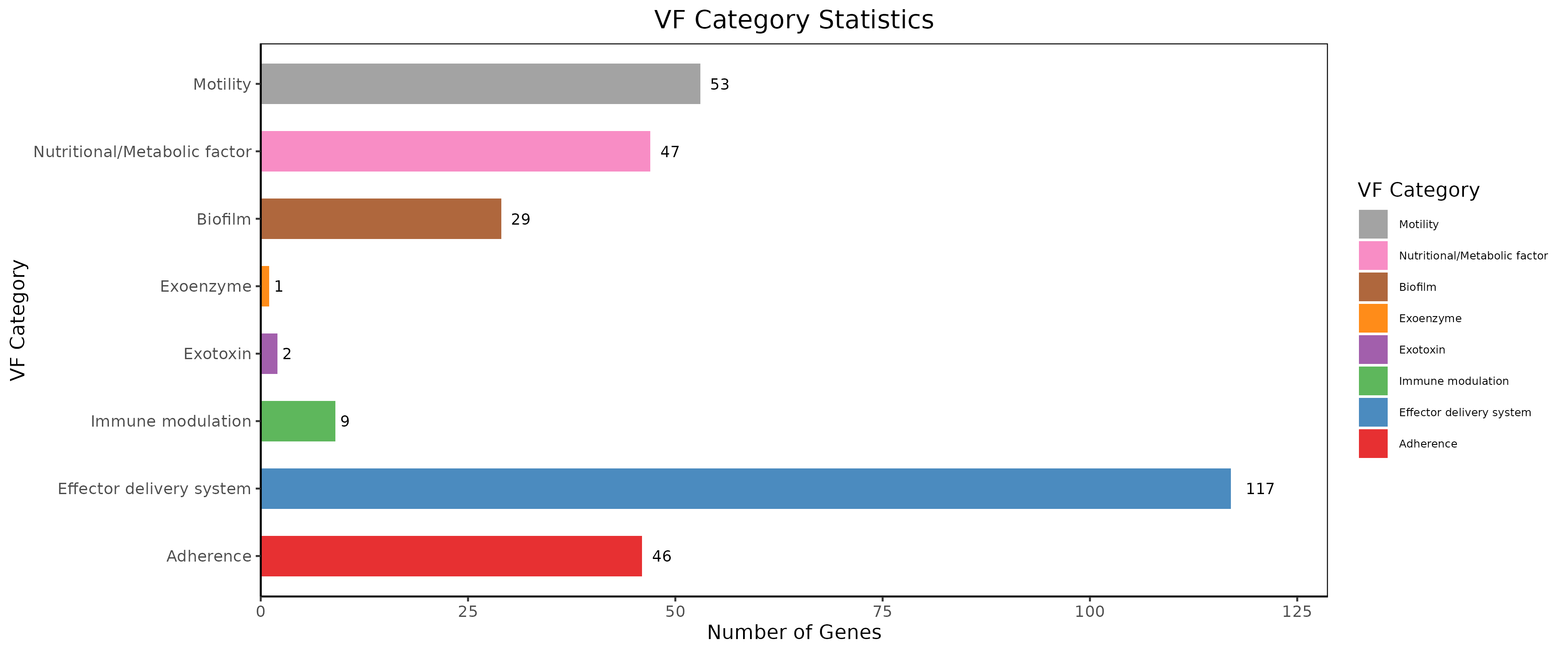 微生物基因组毒力基因VFDB数据库注释_密码子·生信云-专业的微生物组分析平台