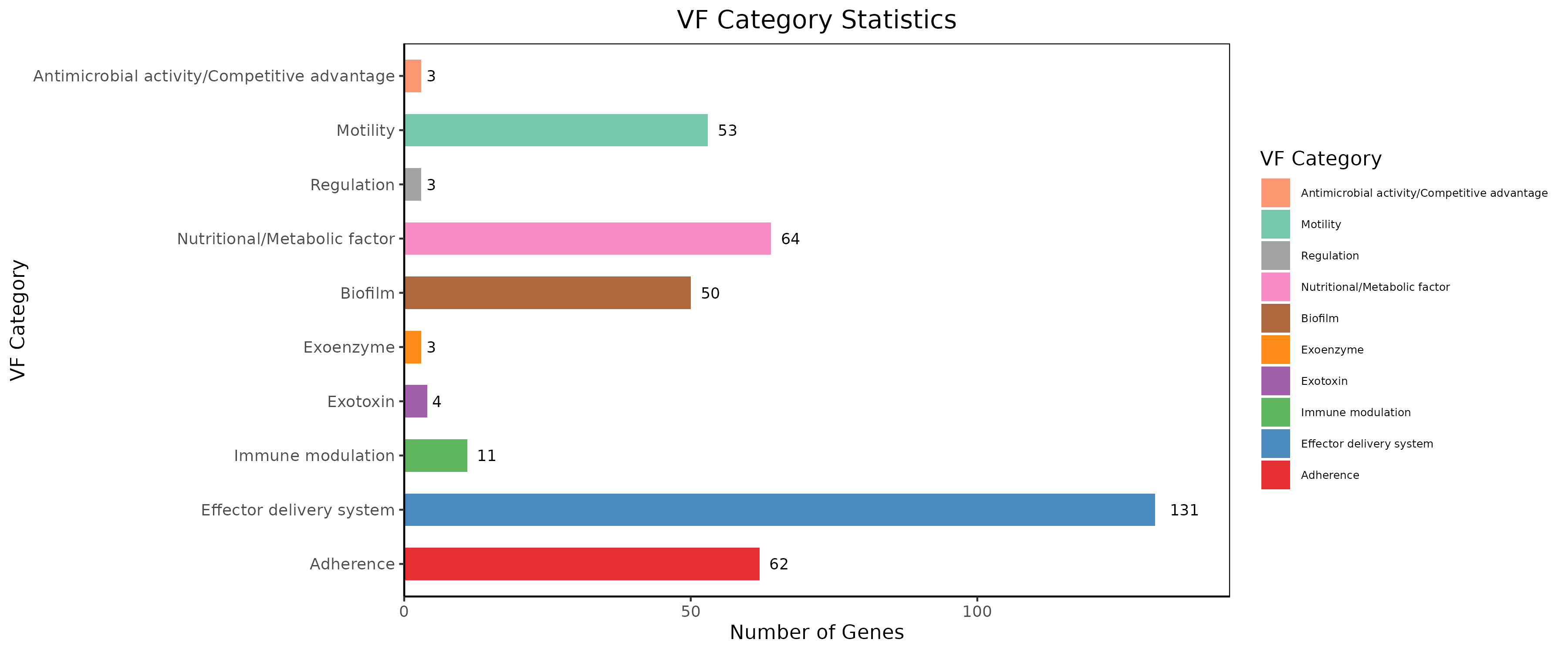 微生物基因组毒力基因VFDB数据库注释_密码子·生信云-专业的微生物组分析平台