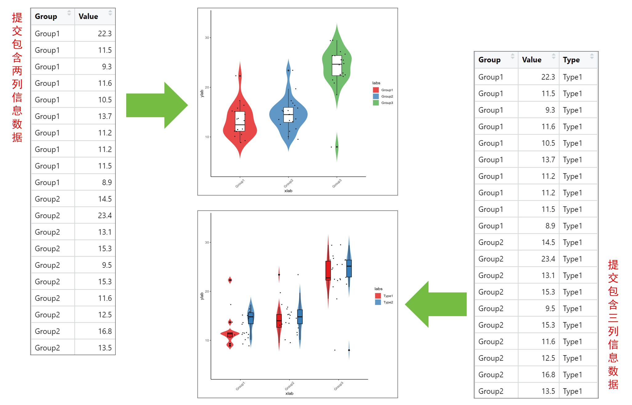 小提琴图_密码子·生信云-零代码全自动，专注于微生物组分析